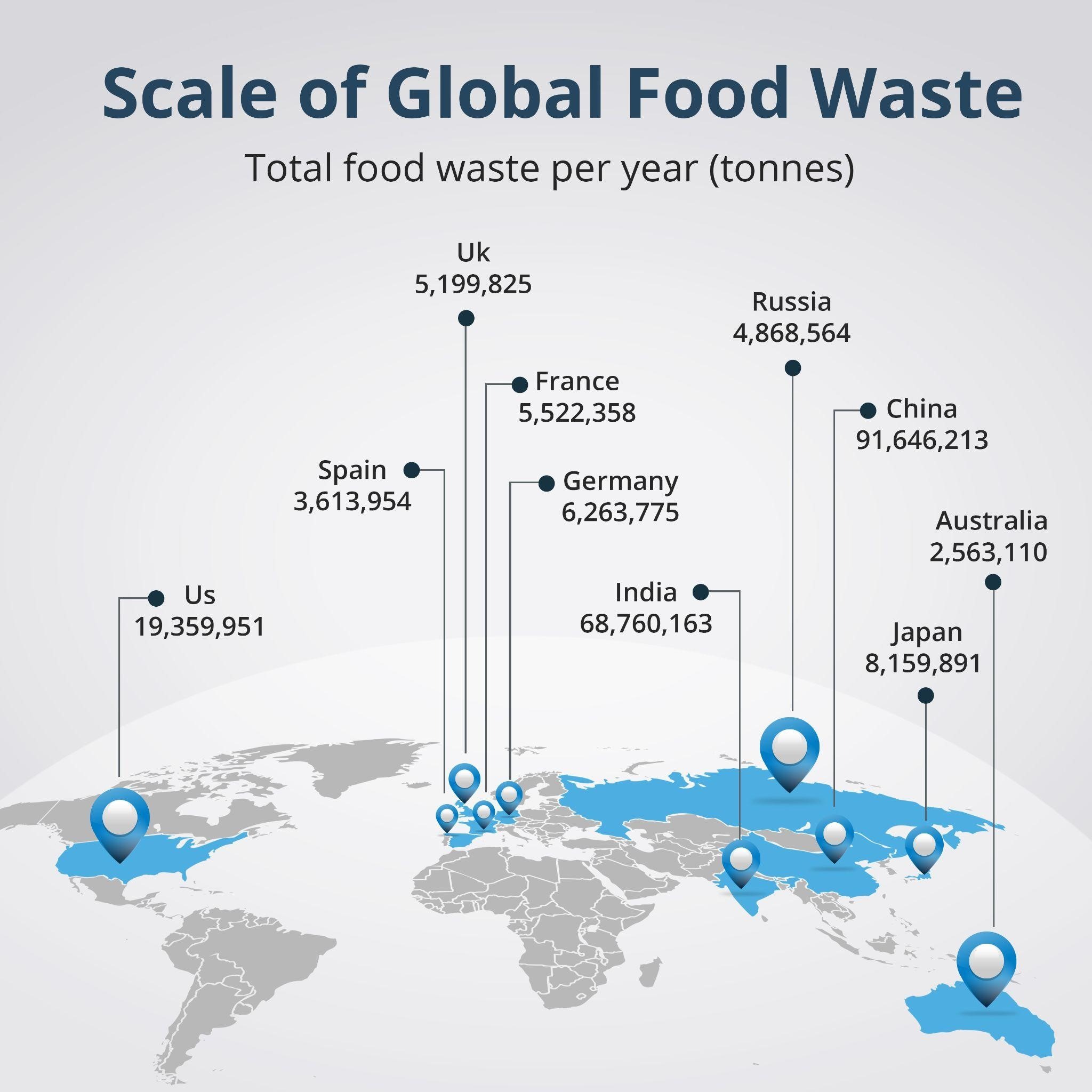 How Godrej Körber’s Supply Chain Solutions Help Industries Tackle Food ...